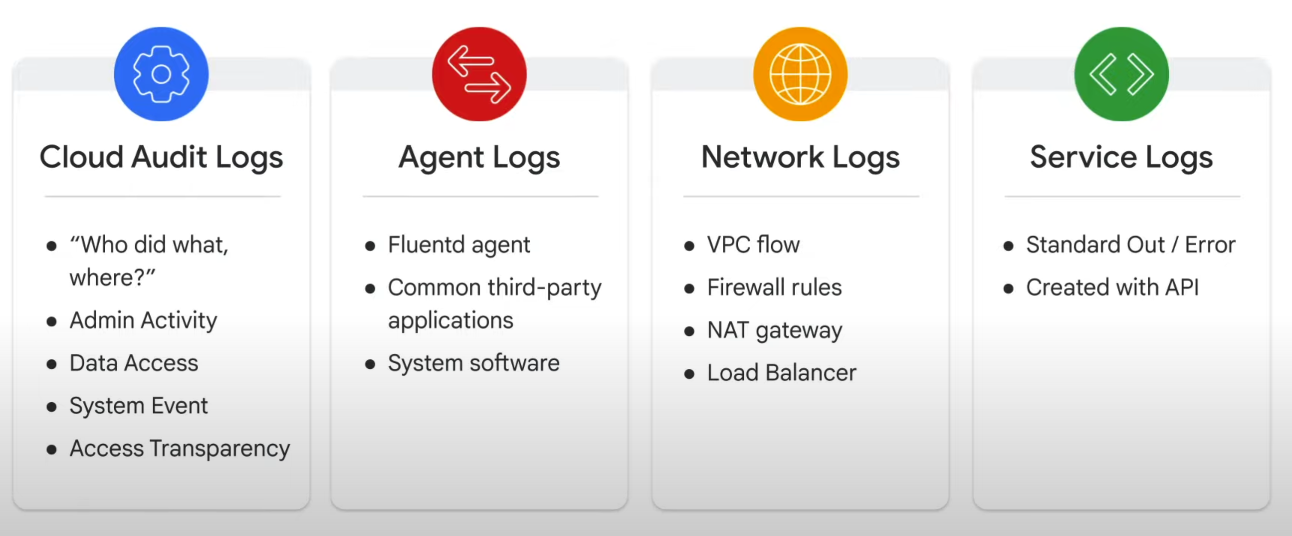 GCP cloud monitor - Dean Yang Coding Blog GCP cloud monitor - Dean Yang Coding Blog