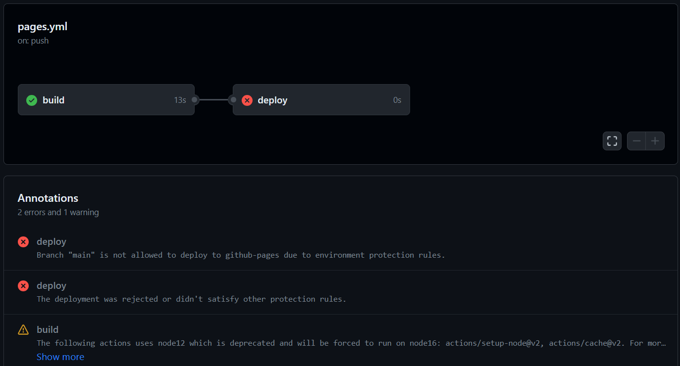 gh-pages坑 - Dean Yang Coding Blog
