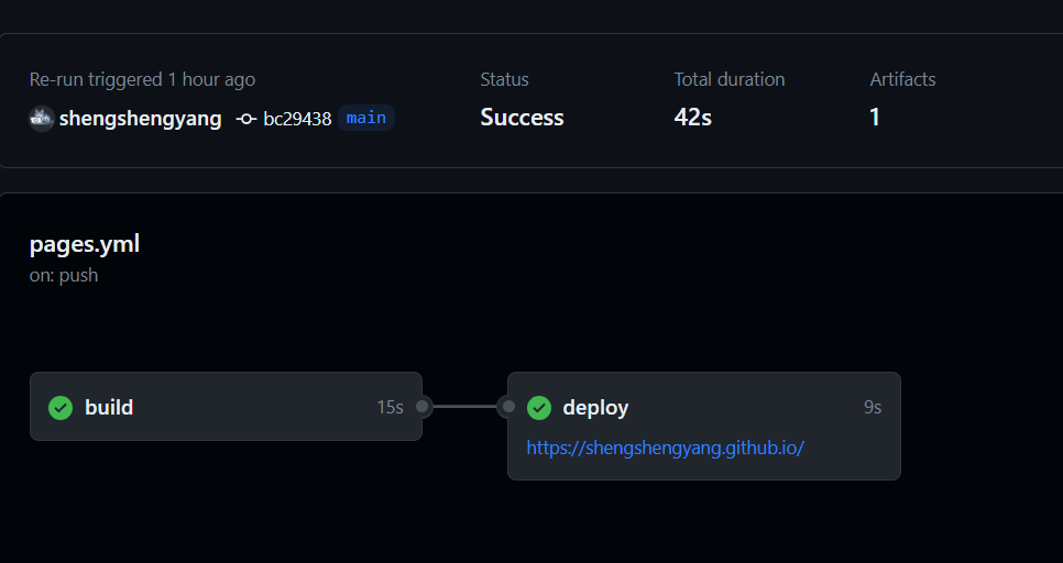 gh-pages坑 - Dean Yang Coding Blog